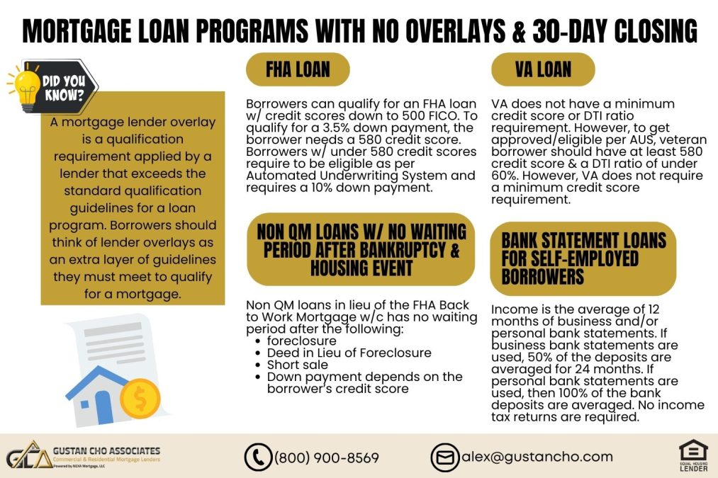 Mortgage Loan Programs With No Overlays and 30 Day Closings